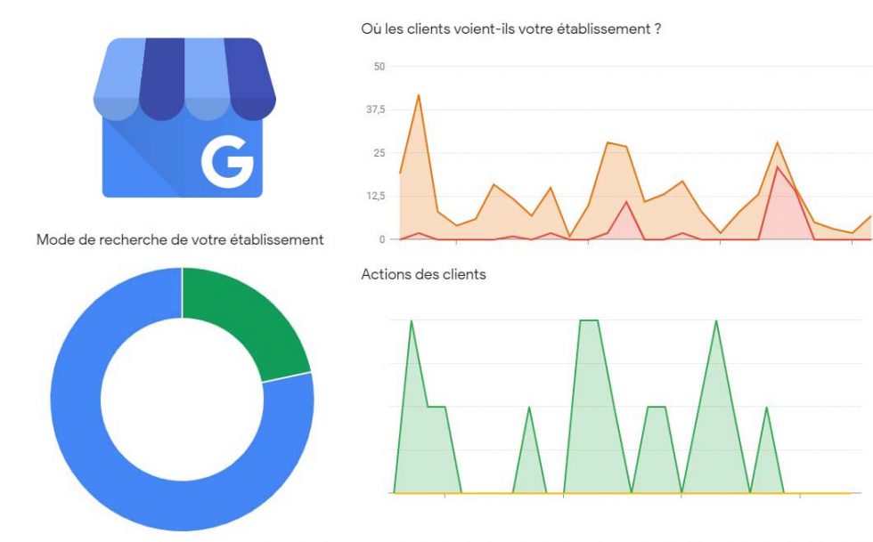 Référencement Google My Business : bien optimiser sa fiche - WeComm
